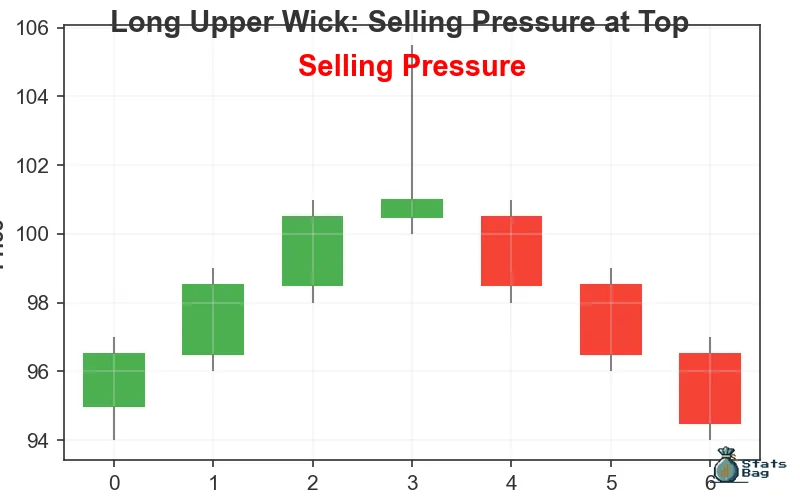 How to Read Candlestick Patterns – Components Explained